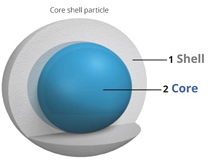 رزین های آکرلیک و افزودنی های پایه آب از شرکت xyntra – کیمیا اکسیر آریسا